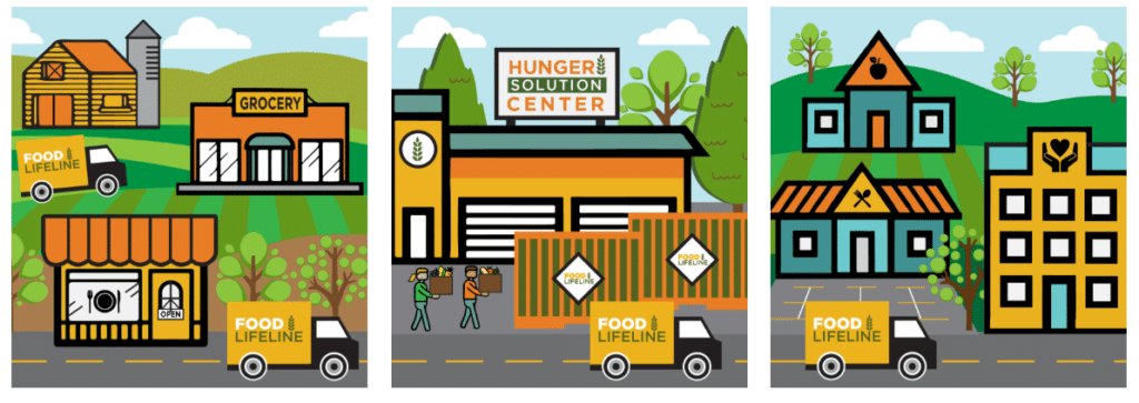 Food Lifeline Seeks Donations for Local Food-banks - COVID19 Help 4 ...